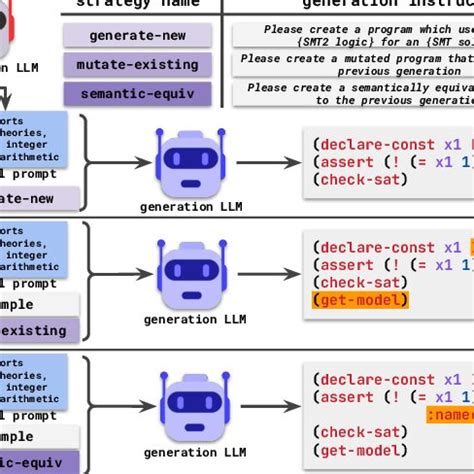 Fuzzing strategies and example of fuzzing loop. the selected example,... | Download Scientific ...