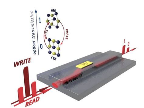 Data Boffins See The Light With Extravagantly Bit Blessed Optical PCM The Register