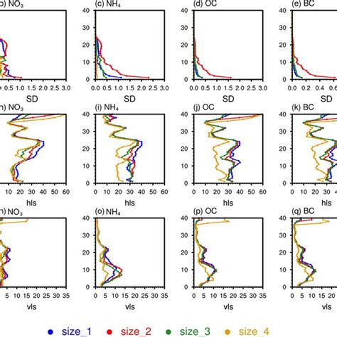 Background Error Standard Deviations At Kashi Grid Std A F µg Kg −1