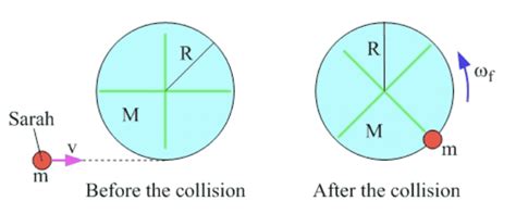 Angular Momentum Conservation On A Merry Go Round • Physics Forums
