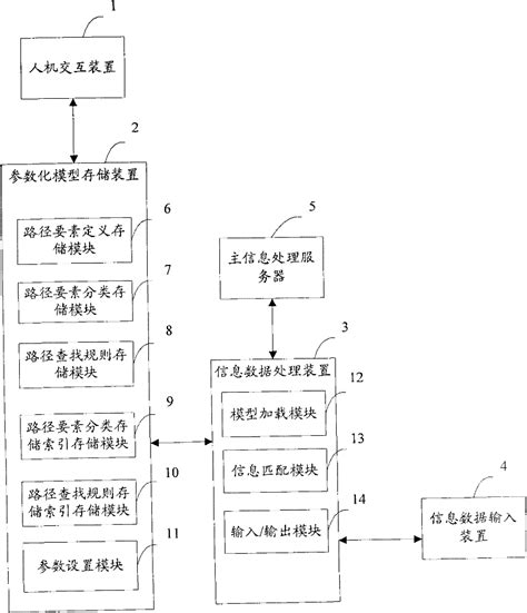 information data processing system and method eureka patsnap