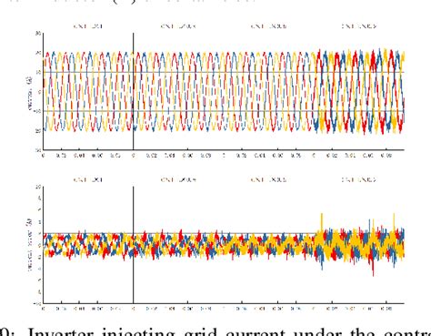 Figure 9 From Q Learning Based Finite Control Set Model Predictive Control For Lcl Coupled