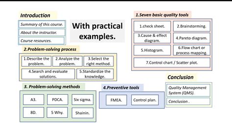 Computational Thinking For Problem Solving Alpha Academy