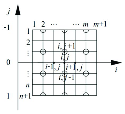 Grid Division Of A Textured Hydrodynamic Journal Bearing Download Scientific Diagram