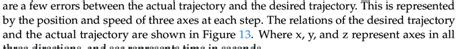 Comparisons Between Previous Method And The Proposed Method Download