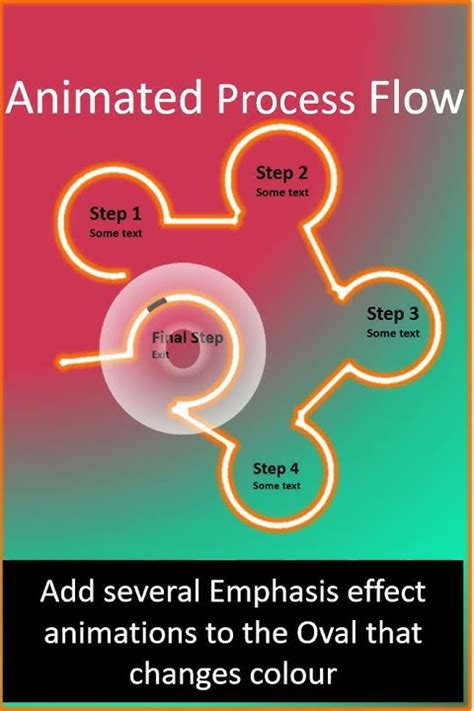 7 Steps To Create Animated Process Flow In Powerpoint In 2023 Youtube