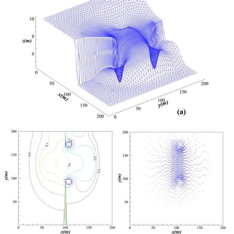 Results Of The Simulation Using The Global Time Stepping Strategy At Download Scientific
