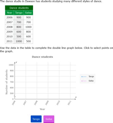 IXL Create Bar Graphs Line Graphs And Histograms Grade Math