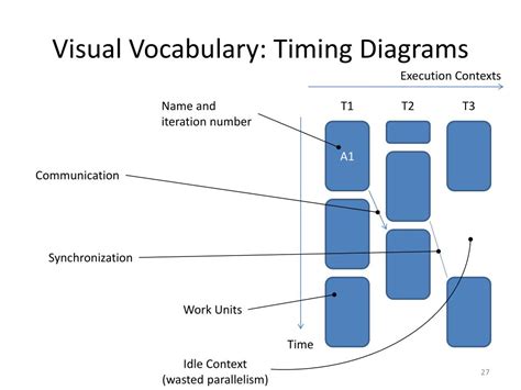 Ppt Automatic Parallelization Powerpoint Presentation Free Download
