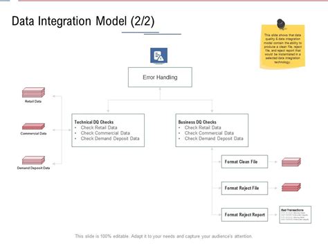 data assimilation data integration model file ppt icon mockup pdf