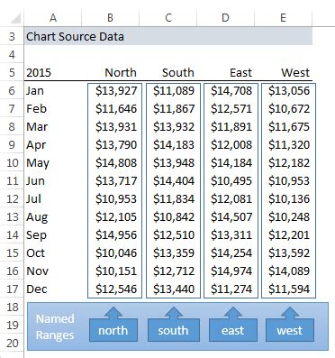 Slicer Controlled Interactive Excel Charts