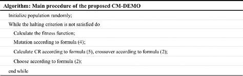 Table 1 From An Enhanced Differential Evolution Based On Center