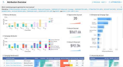 attribution reports summary calibermind knowledge base and docs