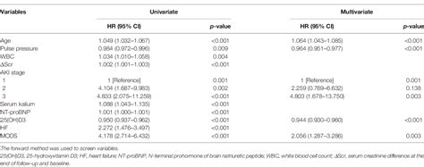 Table 2 From Development And Validation Of A Prediction Model For Survival In Diabetic Patients