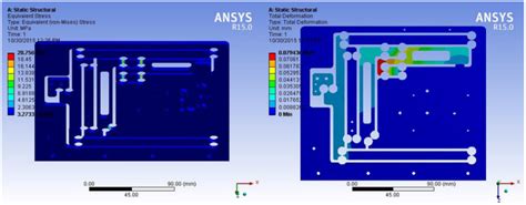 Simulations Of Stress And Deformation In ANSYS Download Scientific Diagram