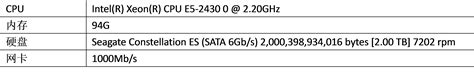 kafka vs rocketmq ——消息及时性对比 csdn博客