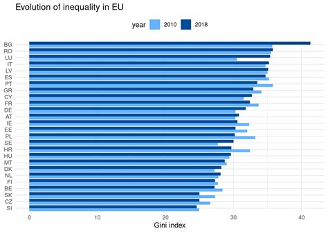 Gini Index Range At Whitney Luke Blog