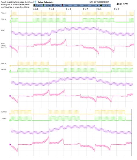Drv8301 Hc C2 Kit Instaspin Bldc Bemf Waveform Shape C2000