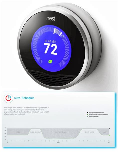 According To Ame Tech Time Nest Thermostat