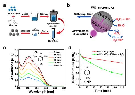 Metal Oxide Single Component Light Powered Micromotors For