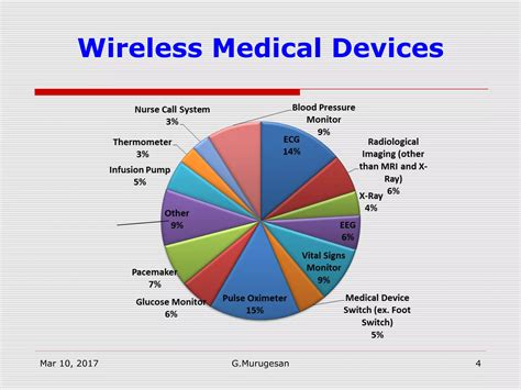 Ultra Low Power Wireless Sensors For E Healthcare Interactive Rfid Ppt Free Download