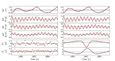 Simultaneous Extraction From A Twenty Pulsar Simulated Pta Of The Download Scientific Diagram