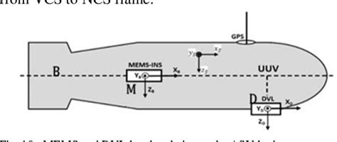Figure 10 From Improved Navigation And Guidance System Of Auv Using