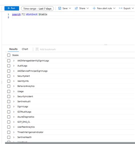 Configuring Archive Period For Data Retention In Log Analytics Workspace By Vipul Dabhi Medium