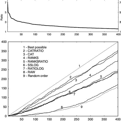 Comparison Of Two Sample Tests Versus One Sample Tests Based On Ratio