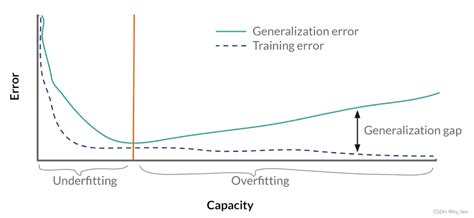 初识神经网络（neural networks）——神经网络中的过拟合（overfitting）和正则化（regularization