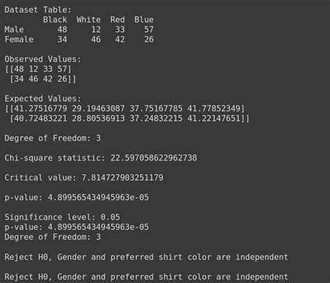 Comprehensive Guide On Non Parametric Tests Analytics Vidhya