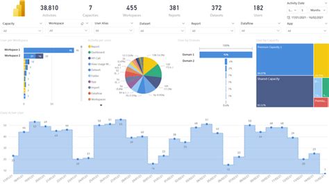 github kasdali pbila power bi logs analytics starter kit