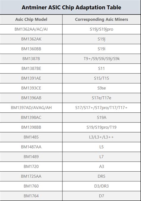 Antminer Bm1485 Chip Huizhou Zaycan Technology Co Ltd