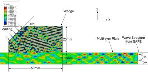 Finite Element Simulation For Guided Wave Mode Selection With An Angle Download Scientific