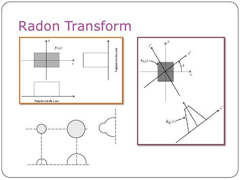 Radon Transform Image Analysis