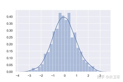 Seaborn常用的10种数据分析图表 知乎 Seaborn常用的10种数据分析图表 知乎