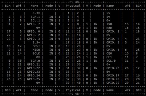 how to control gpio in raspberry pi using python by umangshrestha python in plain english