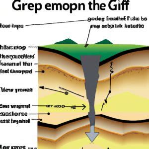 What Does Uplift Mean In Science Exploring Its Role And Impact The Enlightened Mindset