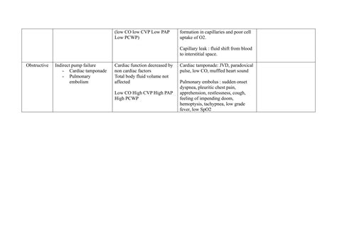 Types Of Shock And Management And All About Shock Docx