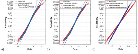 Gaussian Probabilistic Graphs Approximating The Experimental Values Of