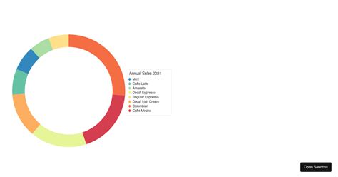 Pie Chart Codesandbox