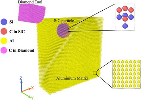 Schematic Of Md Simulation Model Download Scientific Diagram