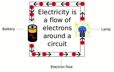 Physics On The Go Go With The Flow