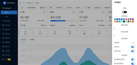 开箱即用，这些 vue3 后台管理系统模板绝对让你爽歪歪！ vue pure admin csdn博客