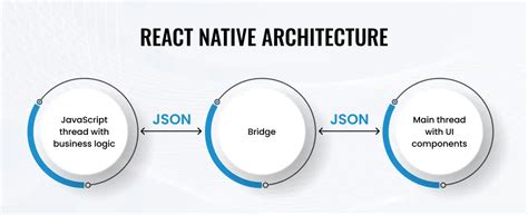 Reactjs Vs React Native Which One Will Save You Time And Money