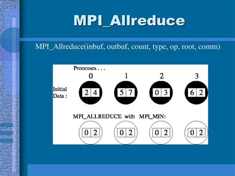 cs 584 lecture 8 assignment ppt download