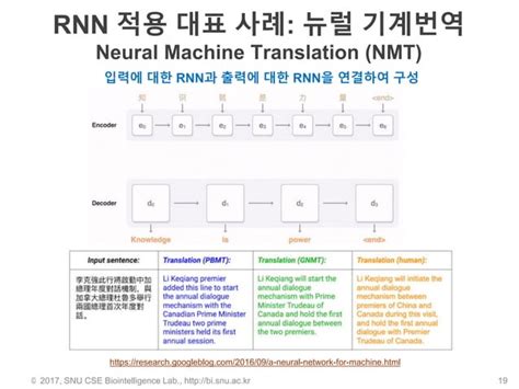 순환신경망recurrent Neural Networks 개요 Pdf