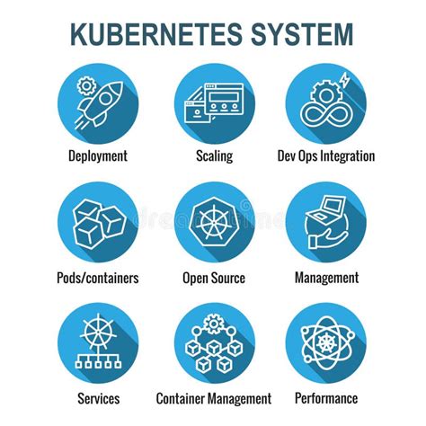 Deployment Environment Devops Stock Illustrations Deployment Environment Devops Stock