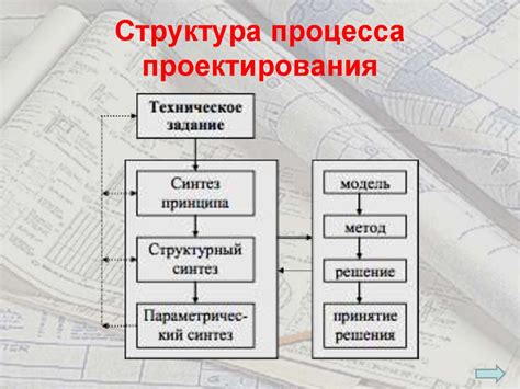 Проектирование в профессиональной деятельности Стадии проектирования технических объектов