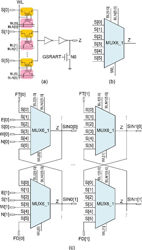 Figure 16 From Design And Verification Of An Fpga Programmable Logic